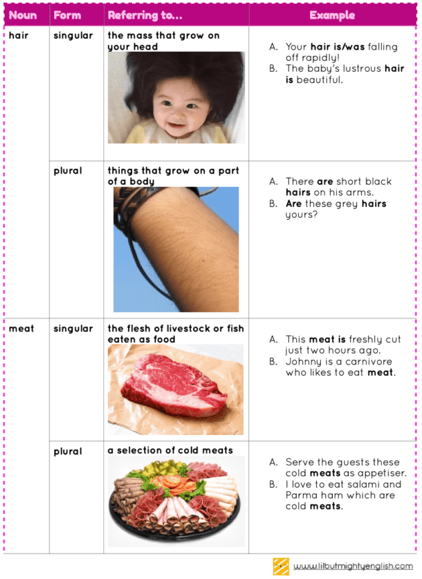 Grammar | *Still* Confused by Nouns? 3 *MORE* Things You Need to Know ...