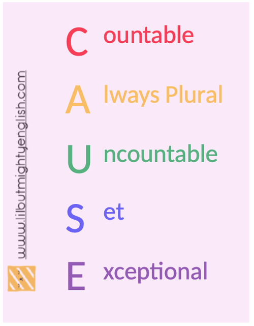Grammar | *Still* Confused by Nouns? 3 *MORE* Things You Need to Know ...