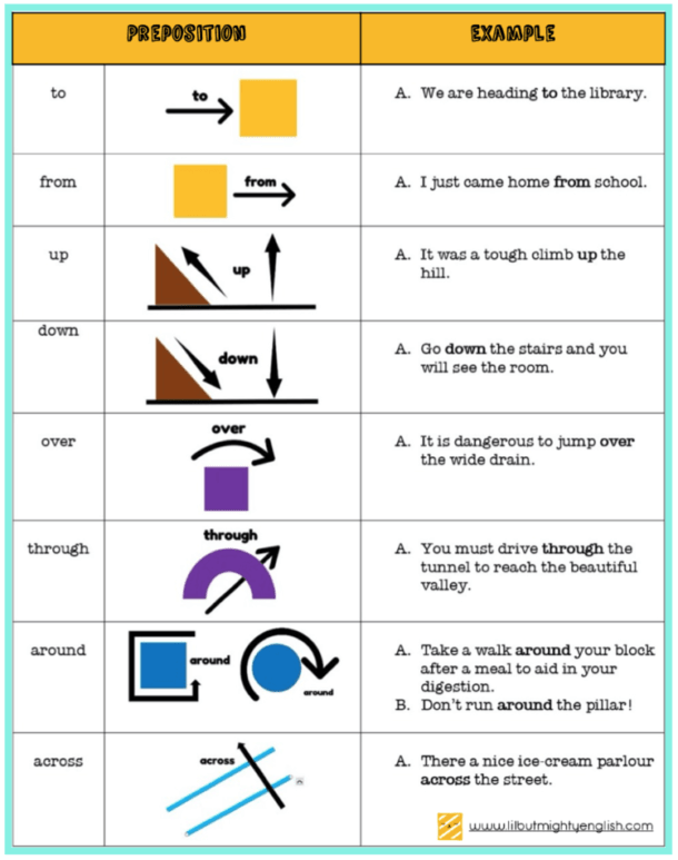PSLE Grammar | Confused By Prepositions? Part 1A - Lil' but Mighty