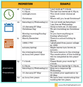 PSLE Grammar | Confused By Prepositions? Part 1A - Lil' but Mighty