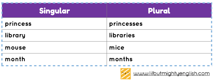 Grammar | Confused by Nouns? 3 Things You Need to Know - Lil' but Mighty