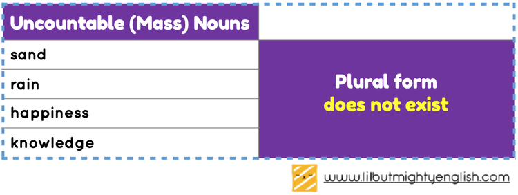 Grammar | Confused by Nouns? 3 Things You Need to Know - Lil' but Mighty