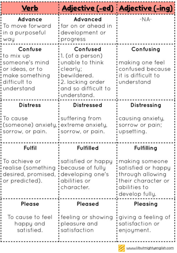 Primary School Vocabulary: Confuse, Confused, Confusing? Which is Which ...