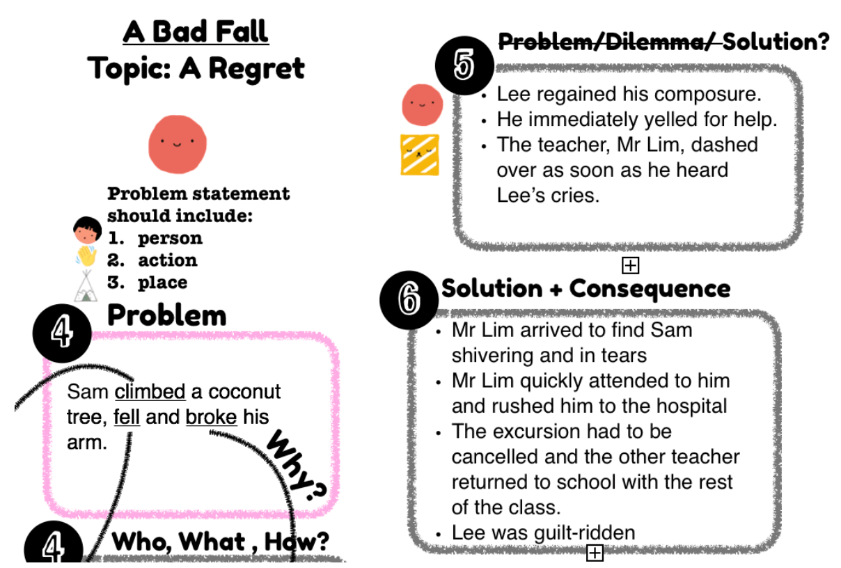 Perfecting the Paragraph: Know When To Start A New Paragraph- Lil' but ...
