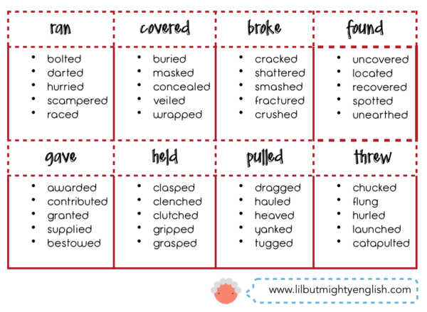 Vivid Verbs for Creative Writing