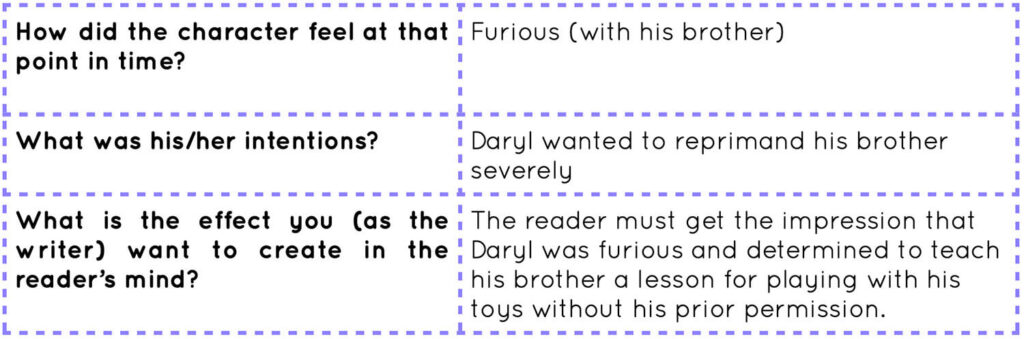 Vivid Verbs and Adverbs - Make a Bigger Impact on Your Reader!
