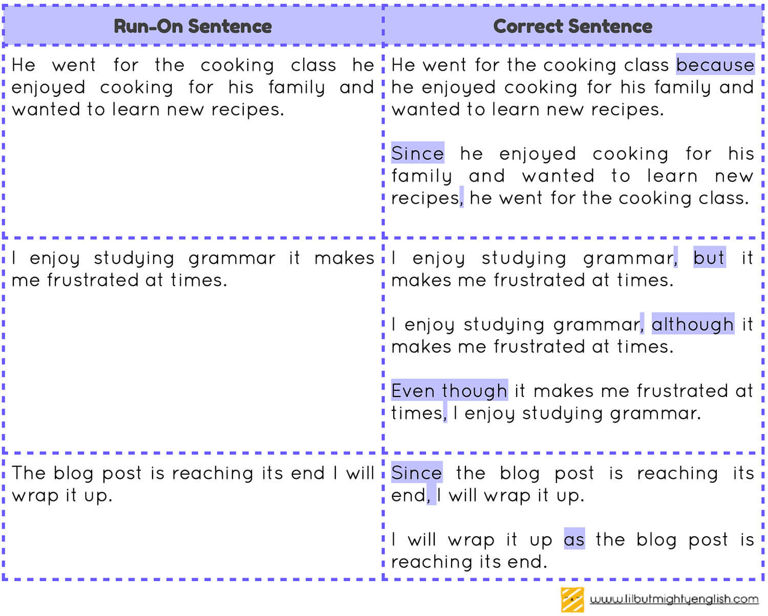 2 Techniques to Correct Run-On Sentences - Secondary School English