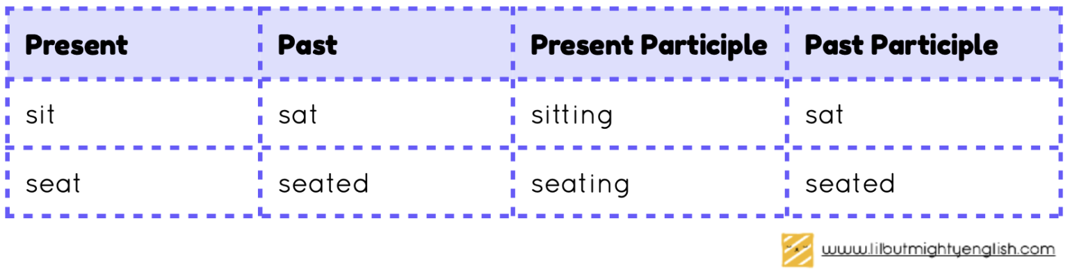 Who Sat Beside Trump? Decoding the Grammar of Sit and Seat