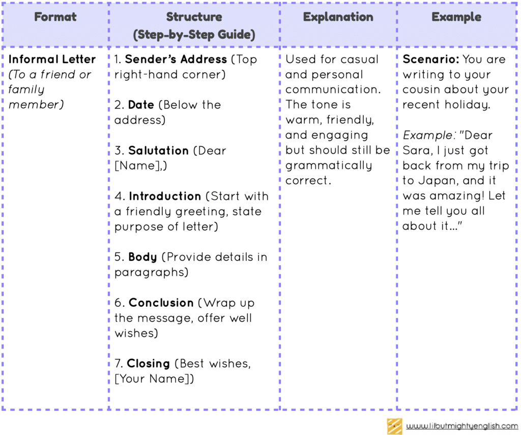 Decoding O Level English Situational Writing: Your Key to Success