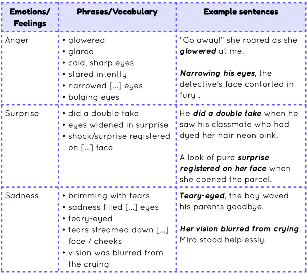 Descriptive Phrases for Eyes in Composition Writing!